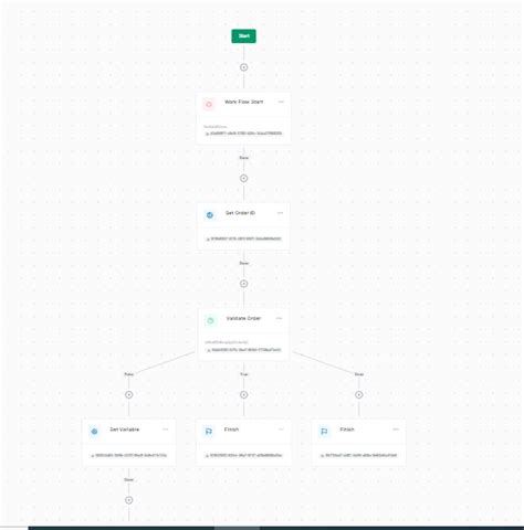 Issue With Persistence Provider And Workflow Instance Api · Issue 2552 · Elsa Workflowselsa