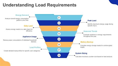 Solar Pv System Design Ppt Structure Acp