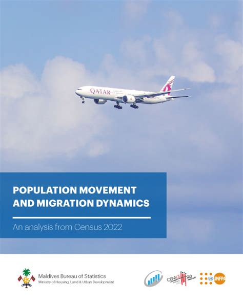 Population Movement And Migration Dynamics