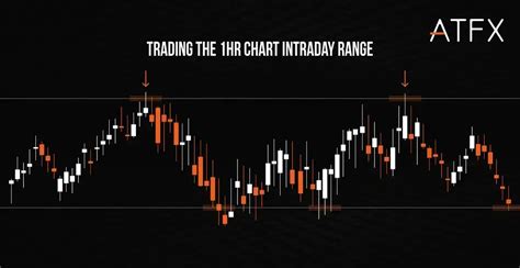 What Is Intraday Trading Detailed Guide With Examples