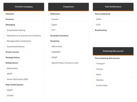 pusher acquired by messagebird what is next for customers