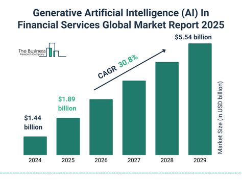 Generative Ai In Financial Services Market Report 2025 Size And Share