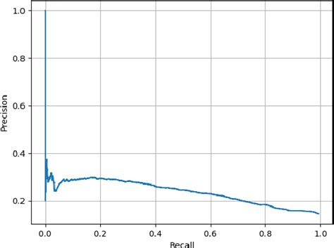 Figure 1 From An Application Of Object Detection In Contract Analysis Semantic Scholar