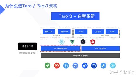 移动端组件库如何和 Taro 结合NutUI 通过 Taro 实现小程序版本的细节 知乎