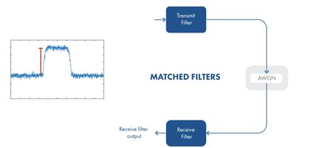 Matlab Wireless Communication Foundation Spencer