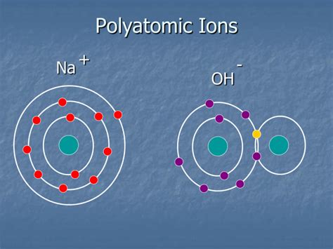Polyatomic Ions Naming Formula Writing Chemistry