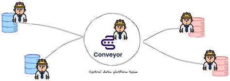 Chatgpt On Dbt Semantic Layer Bring Analytics Self Service To The Next