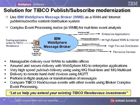Software Overview IBM Web Sphere Message Broker Extender
