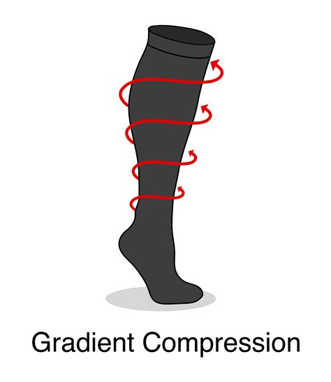 Understanding Compression Levels Absolute Medical Inc Understanding Compression Levels Absolute Medical Inc