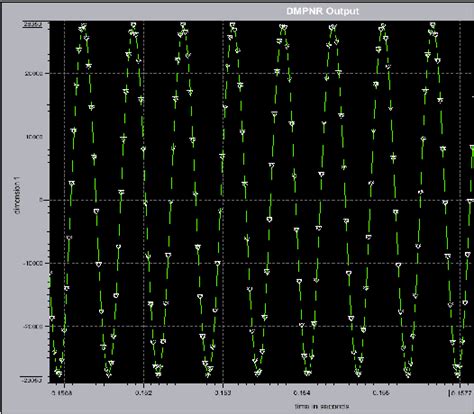 Figure 1 From A Sine Waveform Generator For On Chip Testing Of The