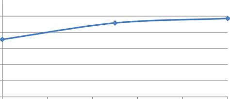 Relationship Between Maximum Dry Density And Cwc Download Scientific