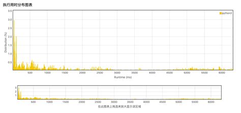 图解leetcode279 —— 完全平方数 进击的李同学 博客园