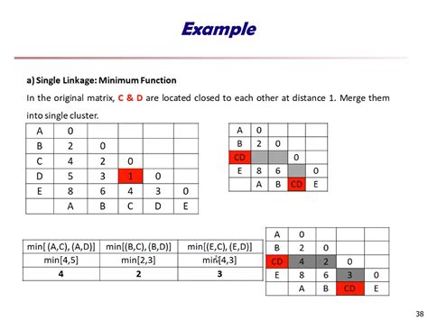 Clustering Techniques Data Mining Book Ppt