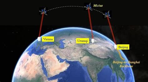 Cryptography And Radar Won Ww2 And Today Quantum Military Technologies