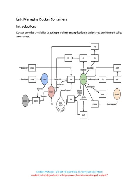 Managing Docker Containers Pdf File System Operating System Technology