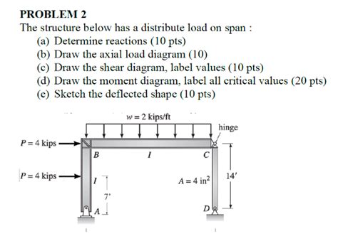 Solved PROBLEM 2 The Structure Below Has A Distribute Load Chegg Com