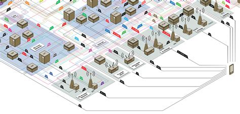 5g Architecture Mpirical