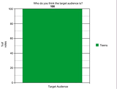 Target Market Graph
