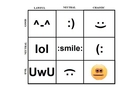 DC Characters Alignment Chart : AlignmentCharts
