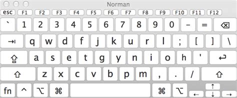 Dvorak Keyboard Layout A Complete Guide