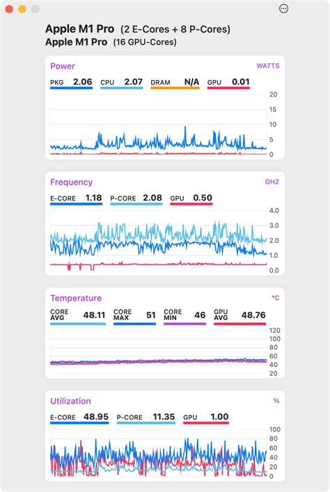 M 系列芯片 Macos Cpu 性能、功耗监测工具：mx Power Gadget 玩客