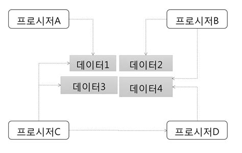 GitHub squad OOP study Chapter object oriented 객체 지향 feat 개발자가 반드시 정복해야할 객체 지향과 디자인 패턴