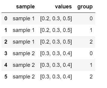 Python How Do I Add List Values At A Specific Column In Pandas Stack Overflow