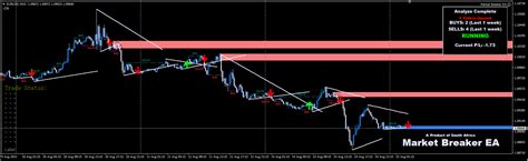 Market Breaker Indicator And Ea V20 无广告 2023 08 15 非与或