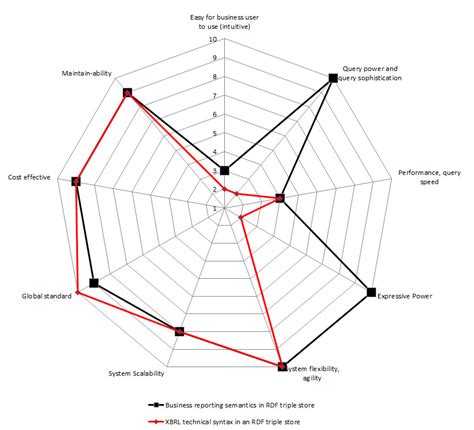 Comparing Xbrl Implementation Alternatives Blog Digital Financial