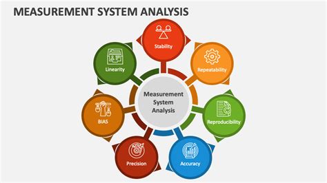 Measurement System Analysis PowerPoint And Google Slides Template PPT Slides