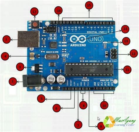 Fahrul Blog Mengenal Arduino Uno