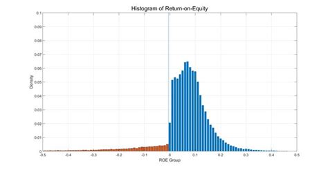 应计盈余管理指标的计算——基于修正jones模型的操纵性应计项目da 知乎