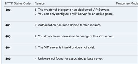 Internalservererror For Vip Server Web Api Scripting Support
