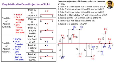 Sheet No 6 Projection Of Point Easy Method Pdf