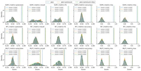 histogram panel of permutations along with test scores and their