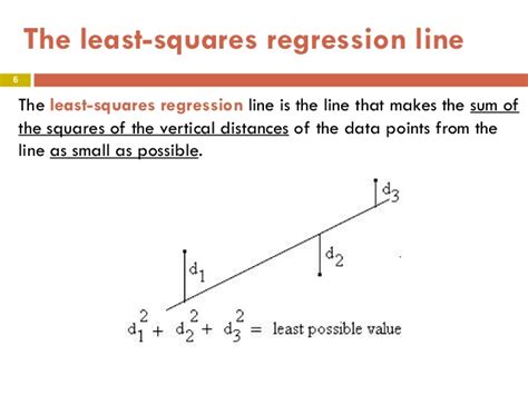 Regression Modelling