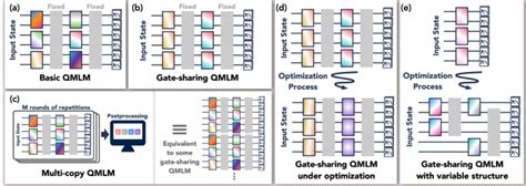 从少量训练数据中推广量子机器学习nature Communications X Mol 从少量训练数据中推广量子机器学习nature Communications X Mol