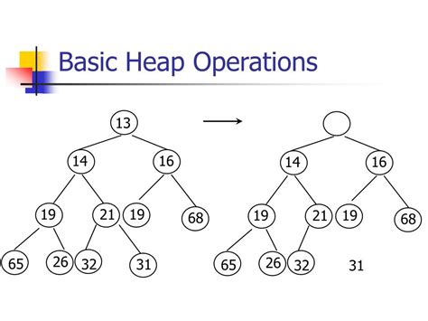 Ppt Data Structures And Algorithm Analysis Priority Queues Heaps