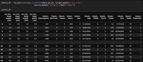 The Table Feature Transformation Library Release Rdatascience