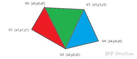 Recast Navigation源码分析：导航网格navmesh的生成原理 知乎