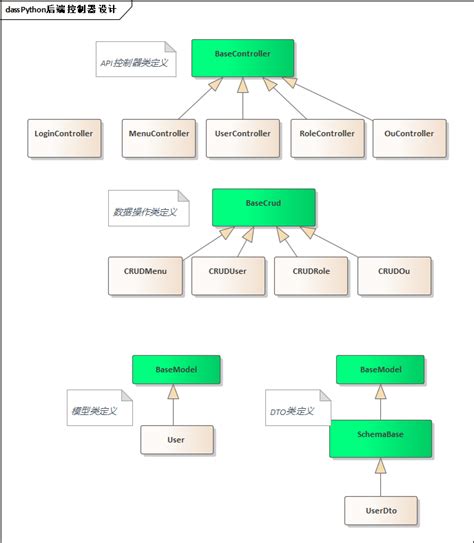 基于sqlalchemypydanticfastapi的python开发框架 伍华聪 博客园 基于sqlalchemypydanticfastapi的python开发框架 伍华聪 博客园