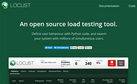 9 top open source ecommerce load testing tools