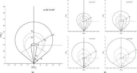 Schematic Of The Graduated Cylindrical Shell Models With Different