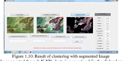 figure 1 10 from detection of unhealthy region of plant leaves using