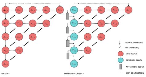A New Lunar Lineament Extraction Method Based On Improved Unet And Yolov5