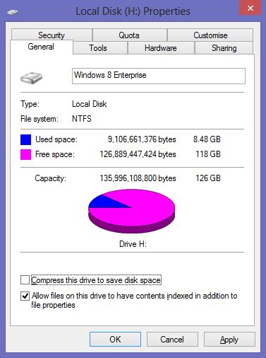 Windows Disk Space Usage Vs Windows Super User