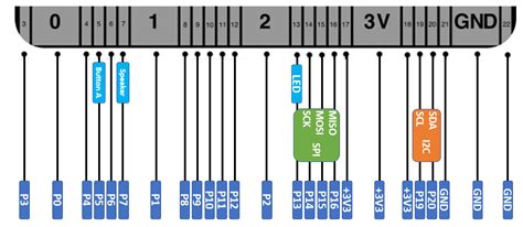 Chương 2 Yolo Bit · Học Lập Trình Sáng Tạo Cùng Yolo Bit