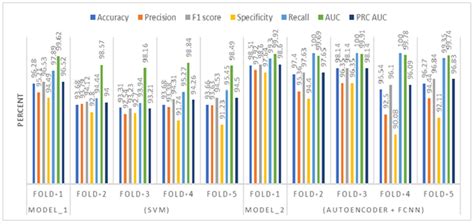Diagnosis Of Schizophrenia Using Feature Extraction From Eeg Signals Based On Markov Transition