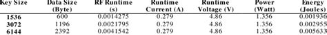 Aa β Rf Transmits Runtime Experiment Download Scientific Diagram