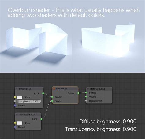 Realistic Shaders Tutorial In Blender And Cycles